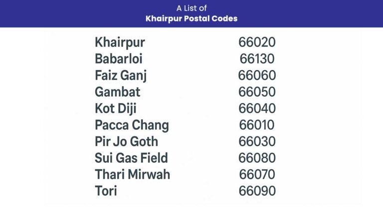 Complete List of Khairpur Postal Codes 2025 | All ZIP Codes & Area Codes