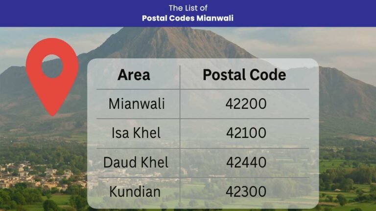 Complete List of Mianwali Postal Codes 2025 | All Zip Codes Pakistan Post