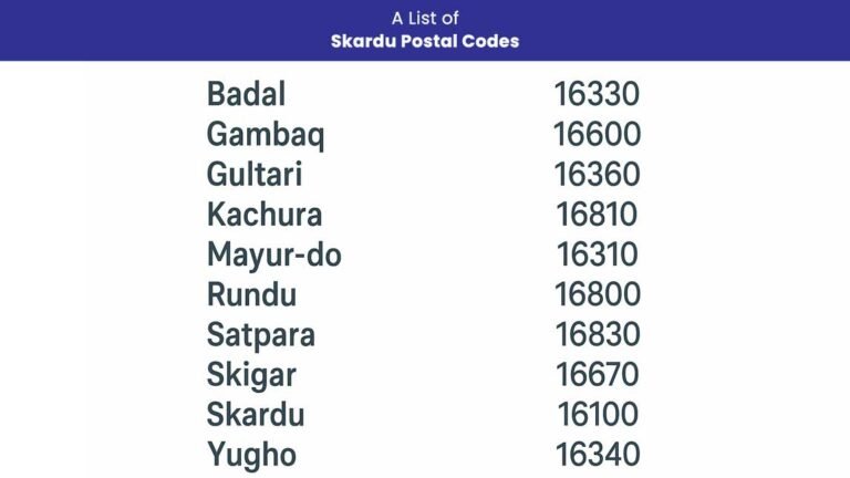 Complete List of Karachi Postal Codes 2025 | All Areas ZIP Codes